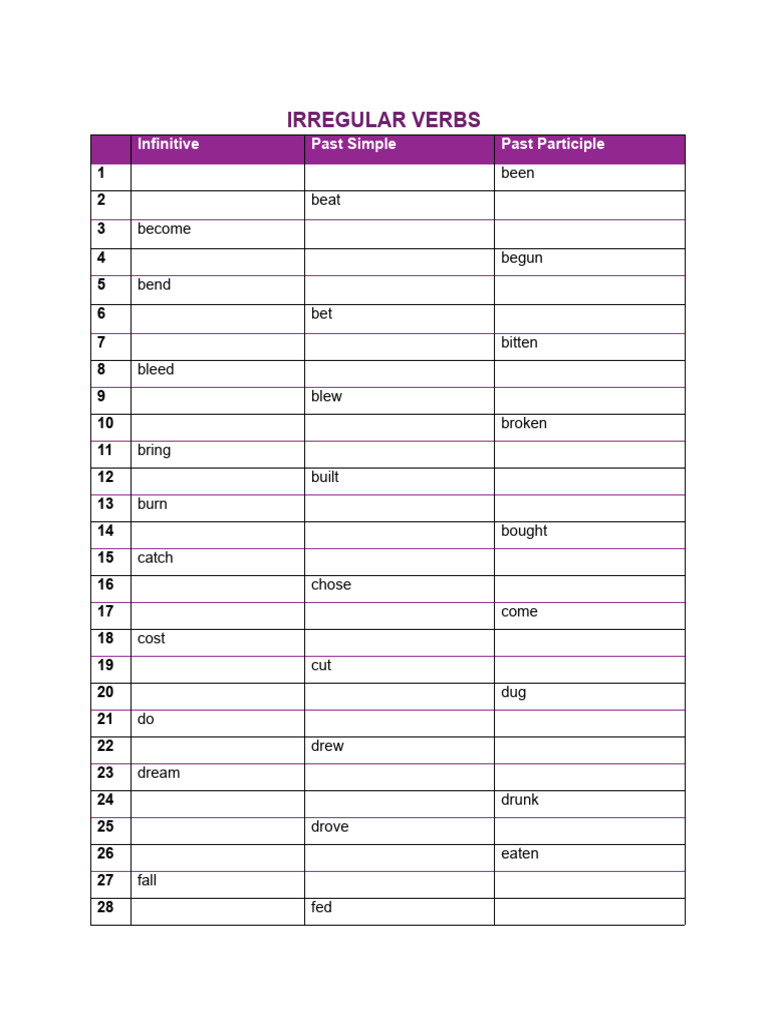 Irregular Verb List 2º ESO | PDF