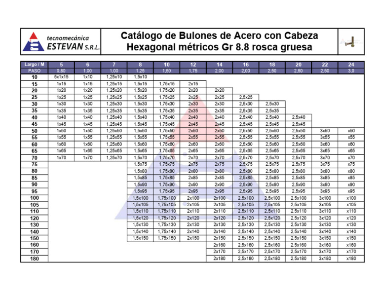 Catálogo de Bulones de Acero Gr 8.8 | PDF