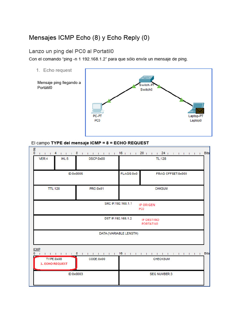 Mensajes ICMP Echo Request y Echo Reply SMR | PDF