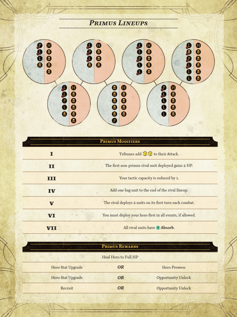Mercury's Boots Reference Sheet | PDF
