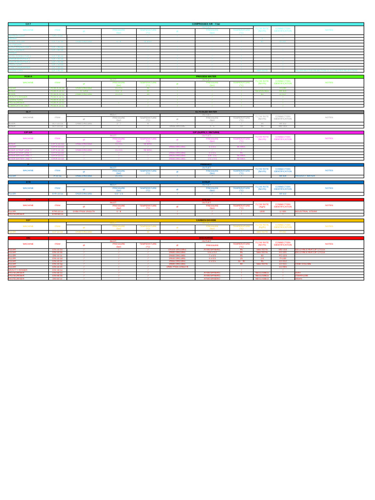 Strongpack Can Line Utilities Table | PDF | Physical Sciences | Electricity