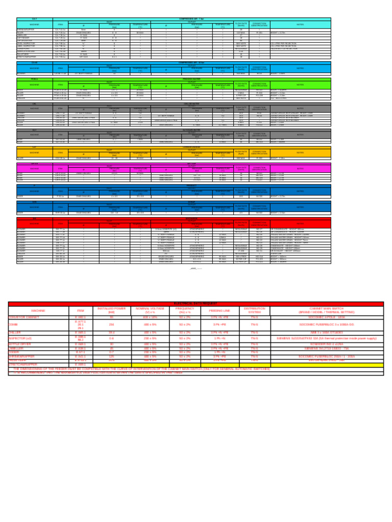 Utilities Table 696 | PDF | Manufactured Goods | Liquids