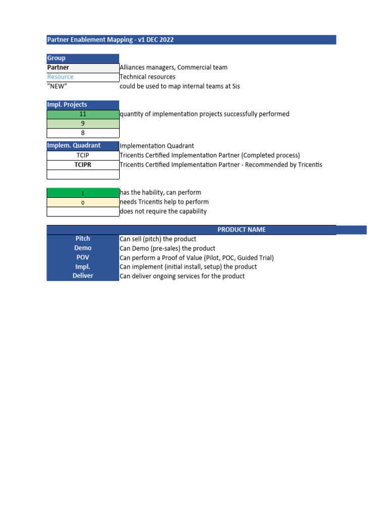 GK Arenas - Tricentis Partner Enablement Mapping v2 | PDF | Information ... GK Arenas - Tricentis Partner Enablement Mapping v2 | PDF | Information ...