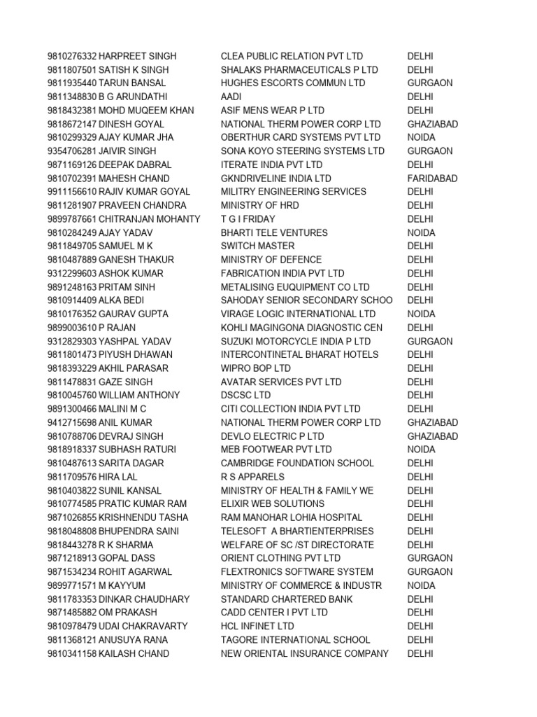 Calling Data | Download Free PDF | Delhi | Companies