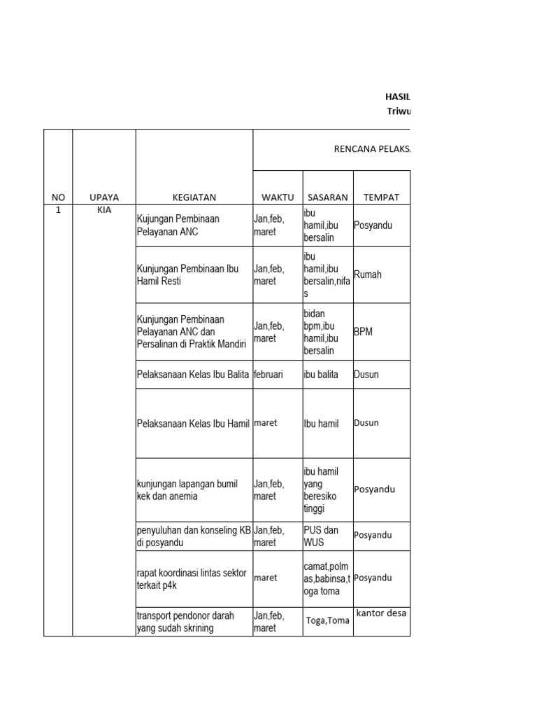 Monitoring Dan Evaluasi Rencana Tindak Lanjut Kegiatan Program Kia | PDF Monitoring Dan Evaluasi Rencana Tindak Lanjut Kegiatan Program Kia | PDF