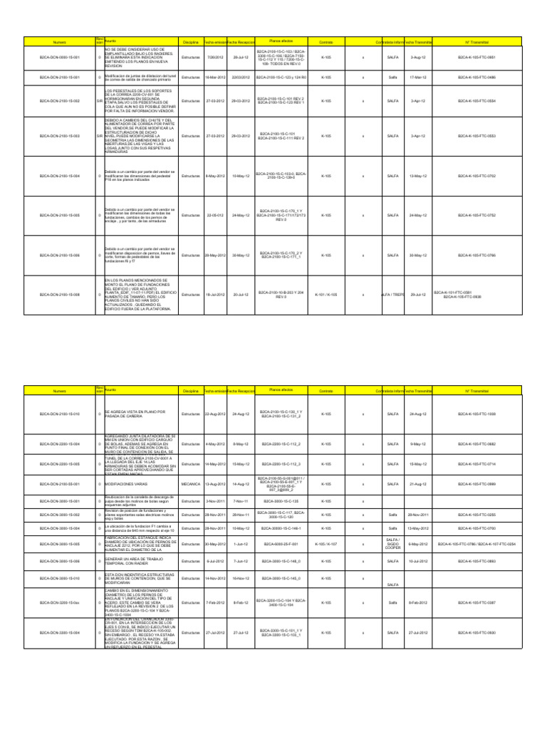 Log Control DCN | PDF | Materiales | Materiales de construcción