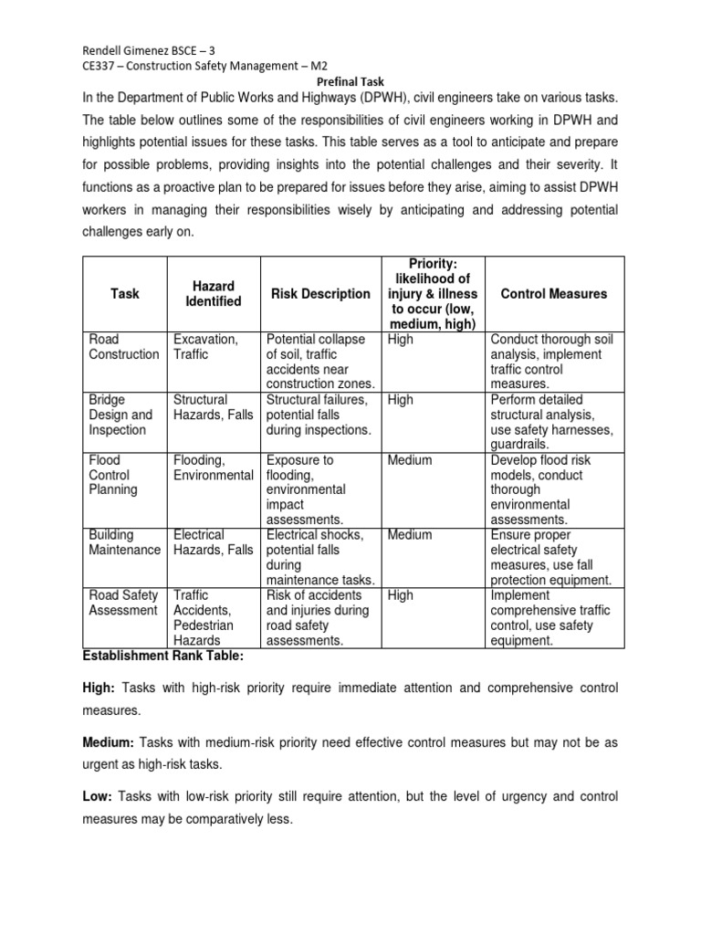 Prefinal Task - Gimenez | PDF | Risk | Hazards