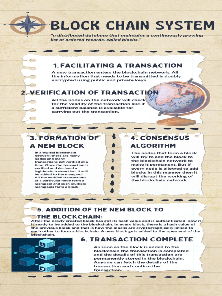 Infographic | PDF | Database Transaction | Information Technology Management