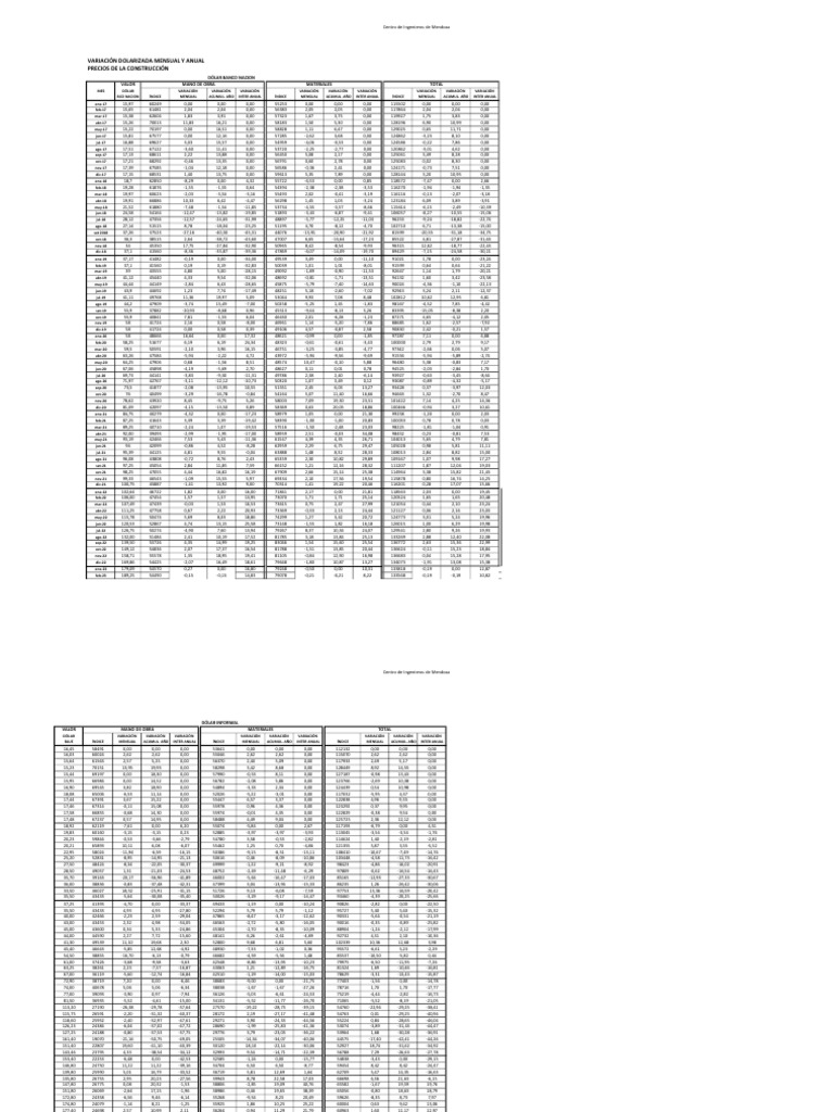 CIMza Variaciones Precios U FEB 23 | PDF