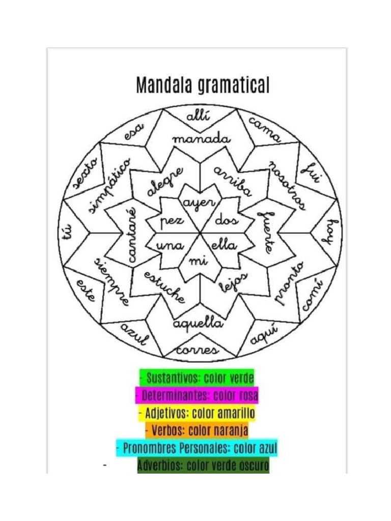 Mandala Gramatical | PDF