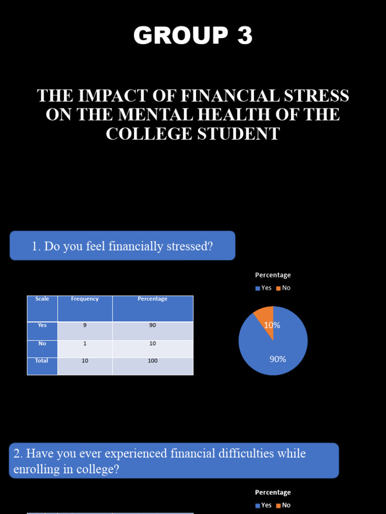 The Impact of Financial Stress On The Mental Health of College Students ...