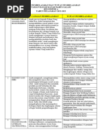 Prota PAUD Kurikulum Merdeka | PDF | Karier & Perkembangan