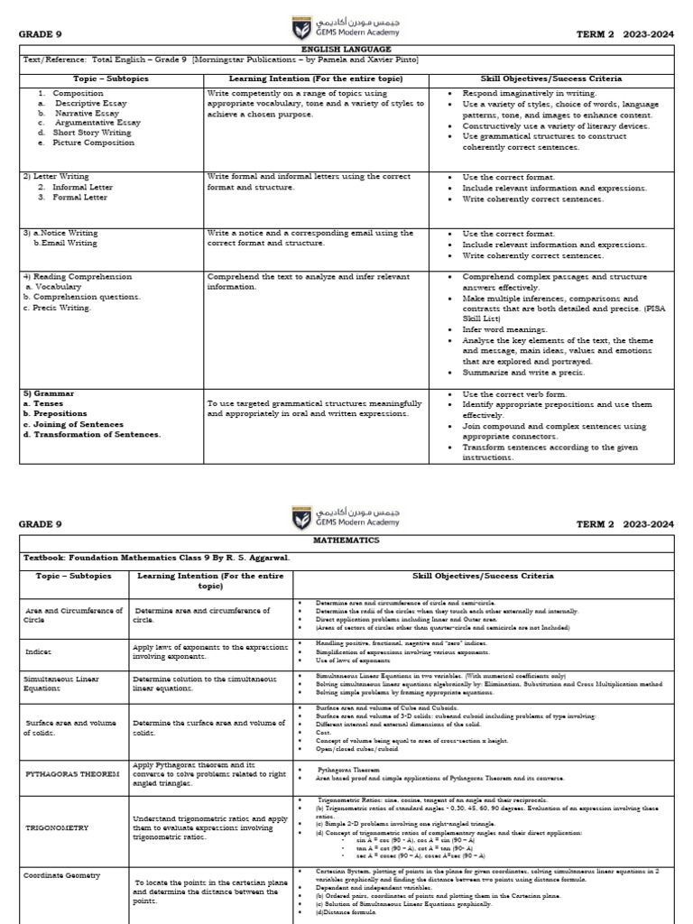 Grade 9 Term 2 Curriculum Overview | PDF | Trigonometric Functions ...