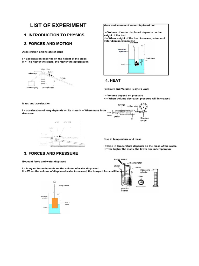 SPM List of Physics Experiments | PDF | Buoyancy | Electrical ...
