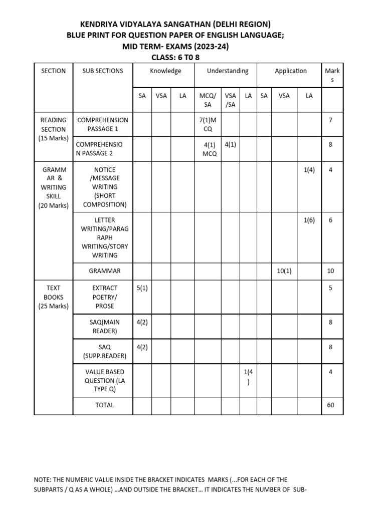 English Question Paper Blueprint 2023-24 | PDF | English Language | Verb