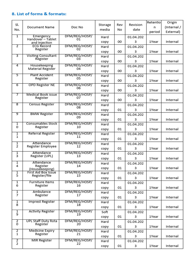 Registers Name List On 22.11.2023 | PDF | Health Care | Medicine