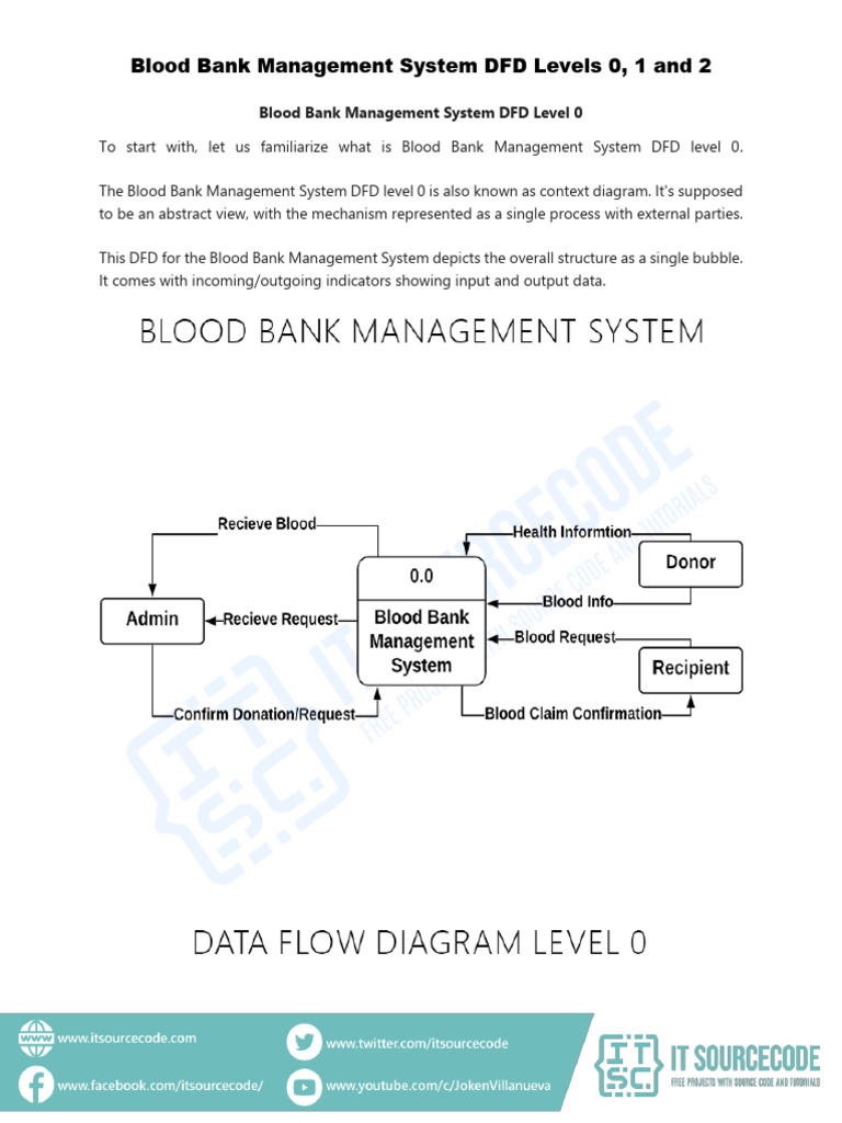 Blood Bank Management System DFD Levels 0 1 2 | PDF | Information Science | Computer Science