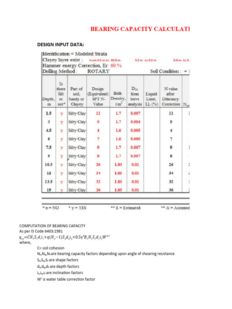 Soil Bearing Capacity Calcuations | PDF | Civil Engineering | Natural ...