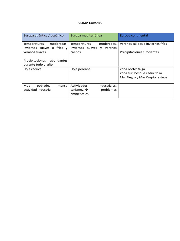 Repaso Clima Europa Y España Pdf Clima Geografía Física