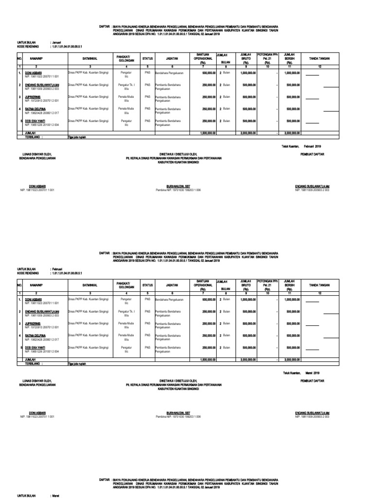TPP 2019 (Perkimtan) | PDF