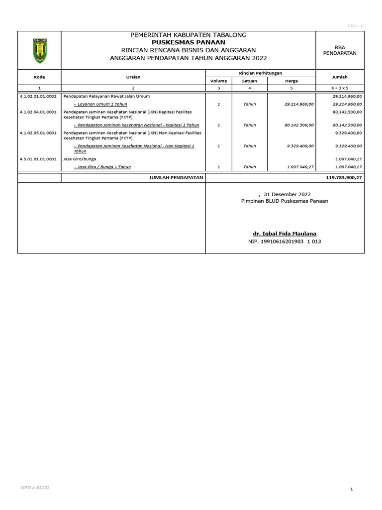 Rba Puskesmas Panaan | PDF