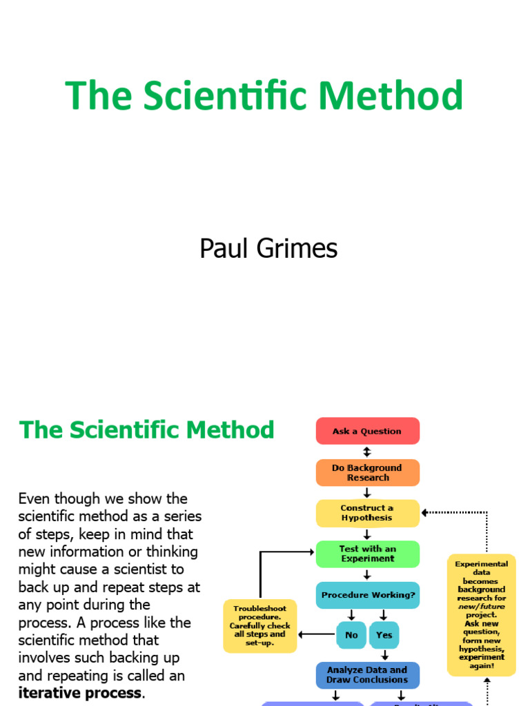 The Scientific Method Short Version | PDF | Experiment | Scientific Method