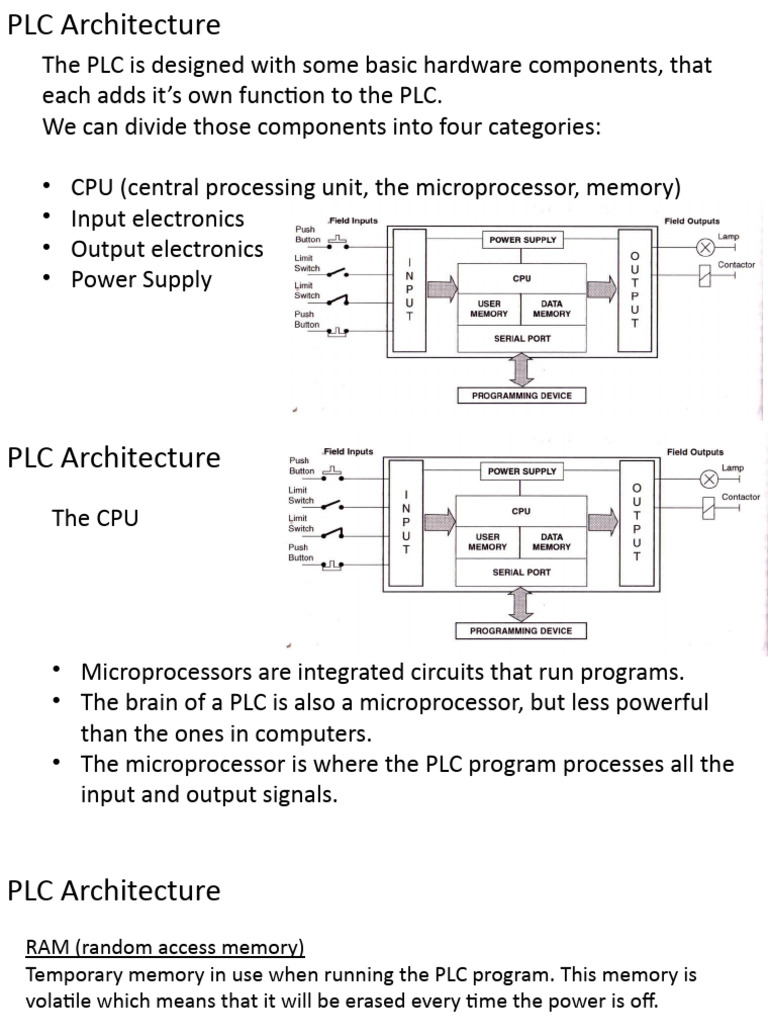 PLC Architecture | PDF | Computer Data Storage | Power Supply