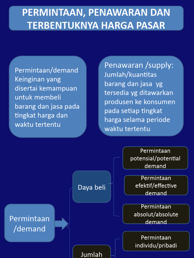 Permintaan dan Penawaran dalam Ekonomi | PDF