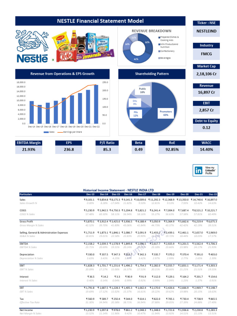 Nestle India EBITDA Margin Analysis | PDF | Cost Of Capital | Free Cash ...