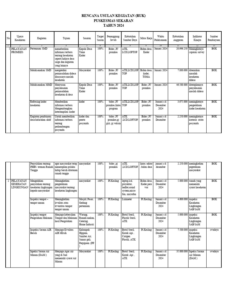 Ruk PKM Sekaran - 2024 | PDF
