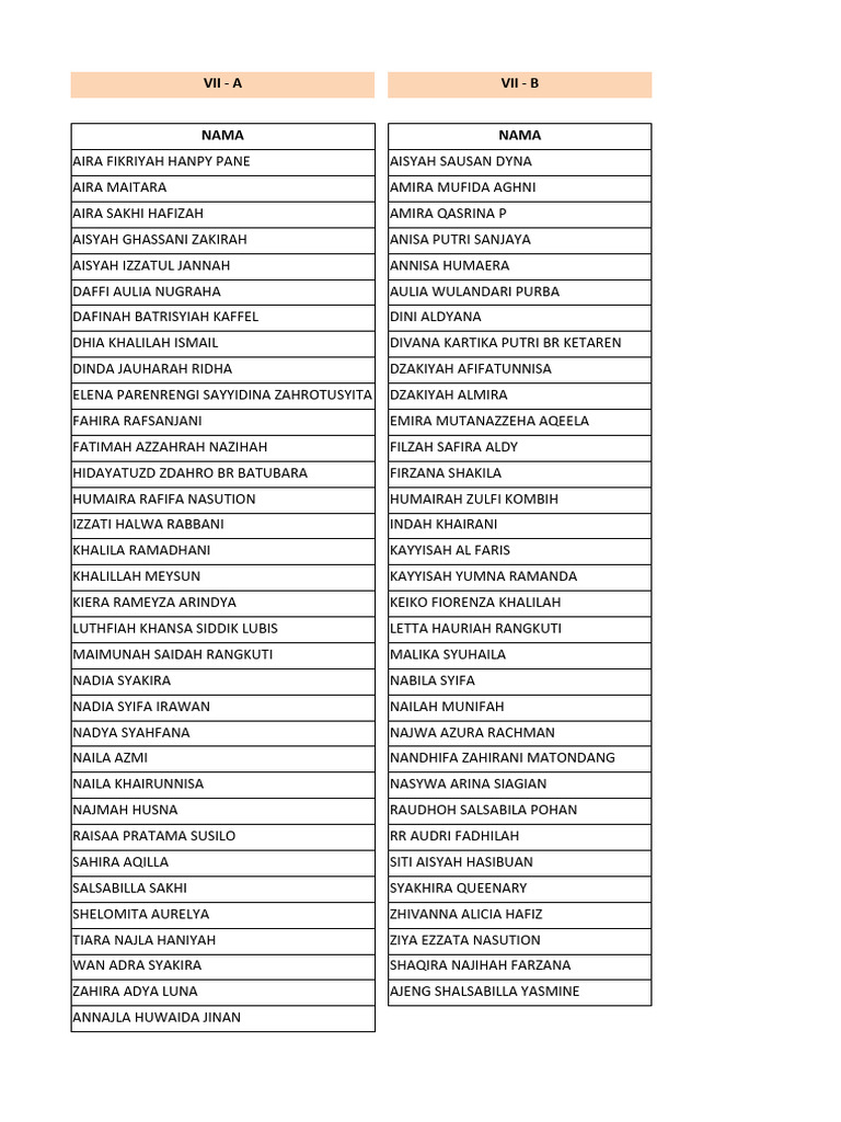 DKN Ipa Ix-D Ps-Vi T.P. 2022-2023 | PDF