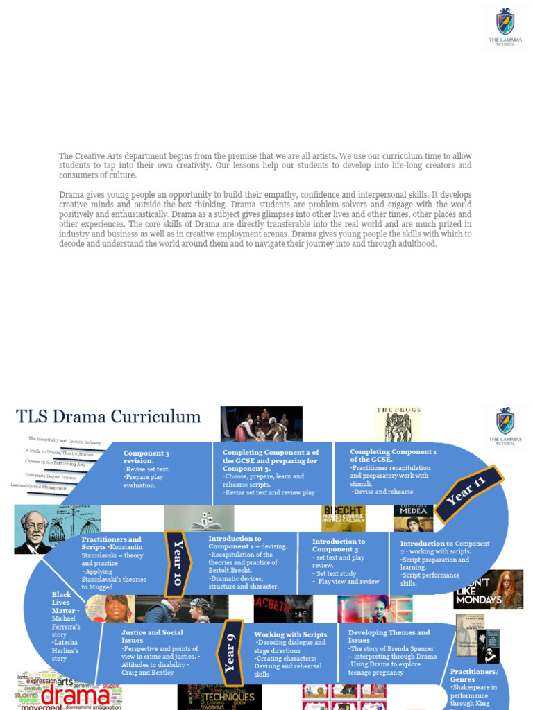 Drama Curriculum Map | Download Free PDF | Learning | Cognition