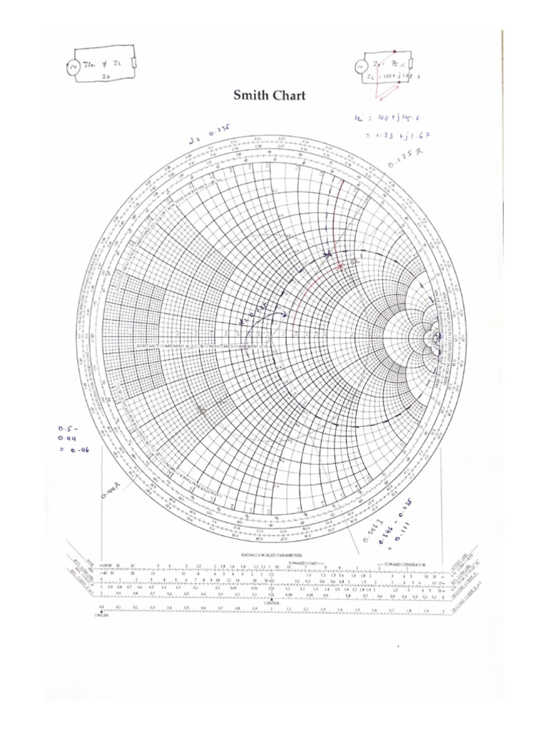 Smith Chart | PDF