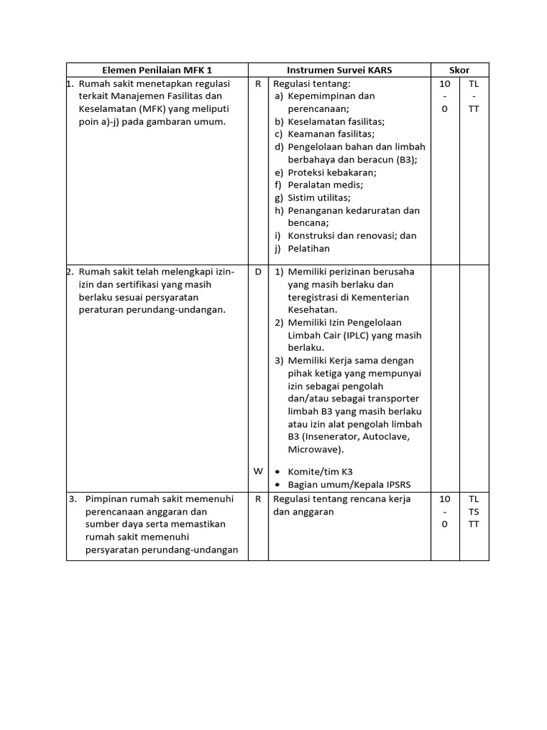 Elemen Penilaian MFK 1 | PDF