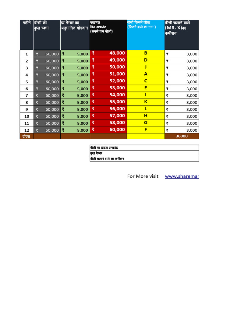 Chit Fund Calculation Excel Sheet | PDF