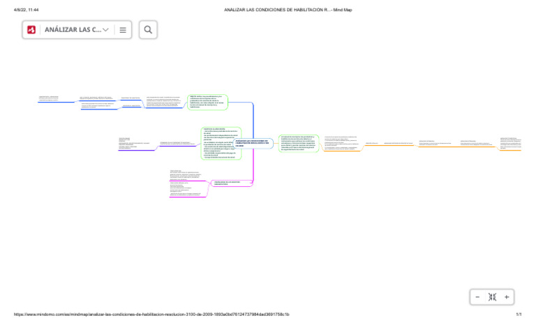 ANÁLIZAR LAS CONDICIONES DE HABILITACIÓN R... - Mind Map 4 | PDF | Medicina | Servicios públicos