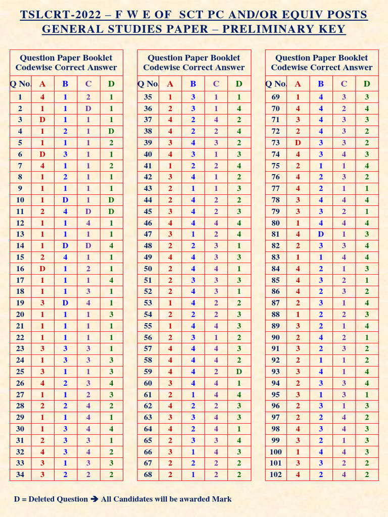 TSLCRT-2022 General Studies Answer Key | PDF | Technology & Engineering
