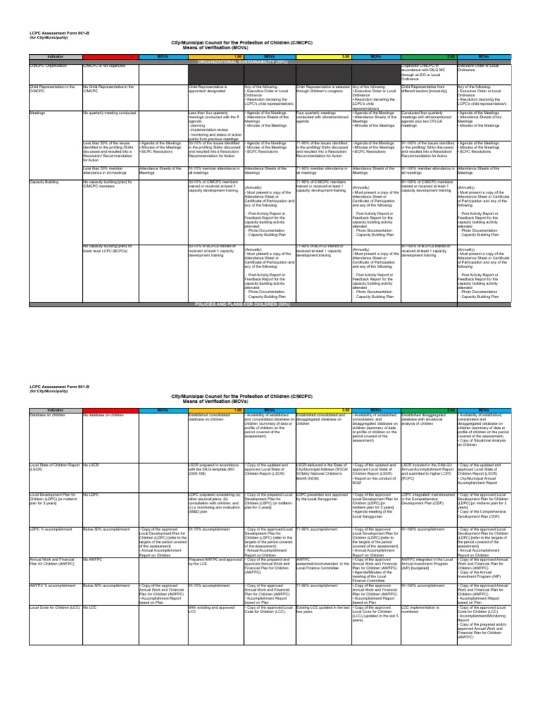 LCPC Assessment Form Guide | PDF | Databases | Budget