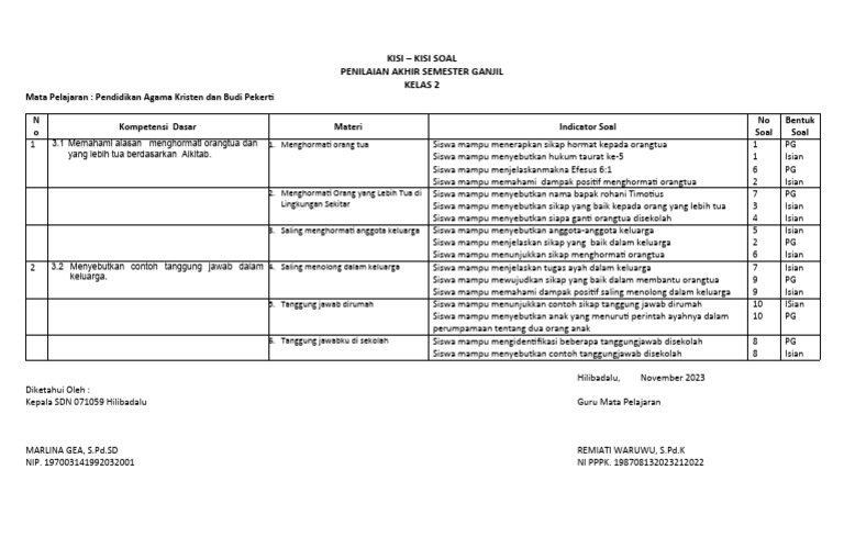 Kisi Kisi Soal Kelas 2 | PDF