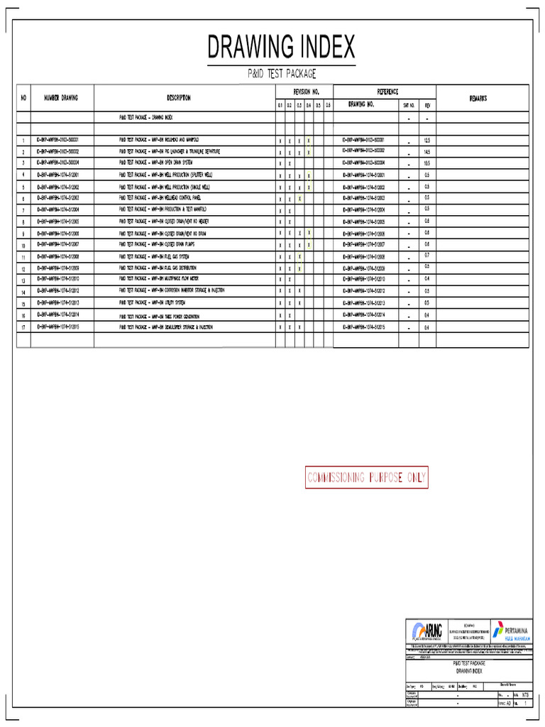P&ID Test Package MWP-BH - Rev04 | PDF