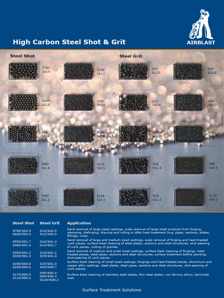 Airblast High Carbon Steel Abrasive Specification - Compressed | PDF ...