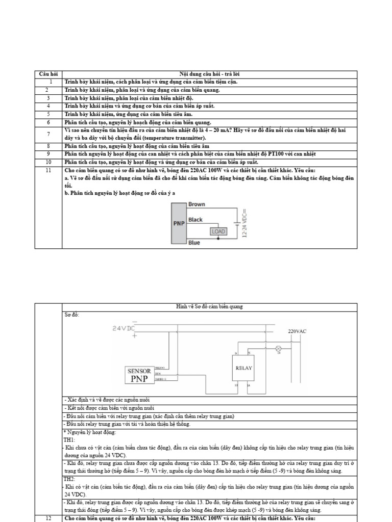 Ngân hàng câu hỏi KTCB | PDF