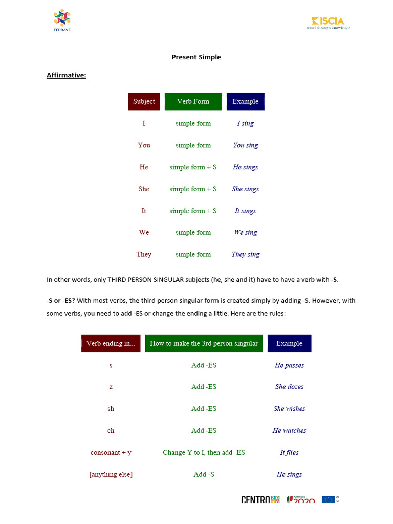 Present Simple - Rules Form | PDF | Language Mechanics | Linguistic ...