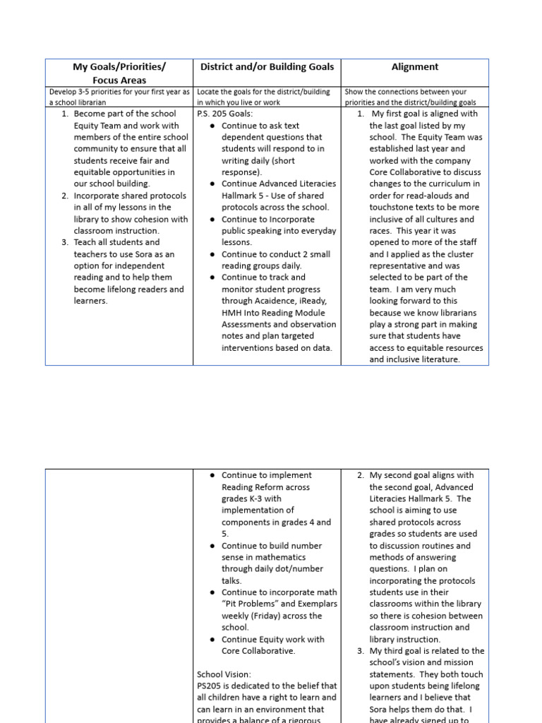 Christine Kafkalas Lopez - Alignment of Professional Goals and Building Goals | PDF | Curriculum ...