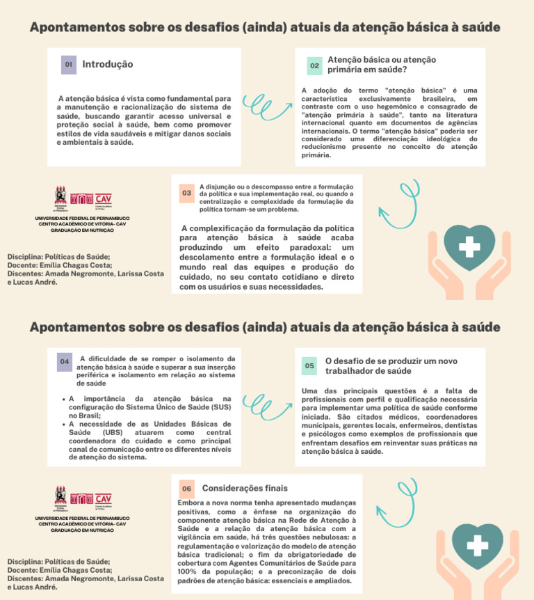 Mapa Mental APS - AB | PDF