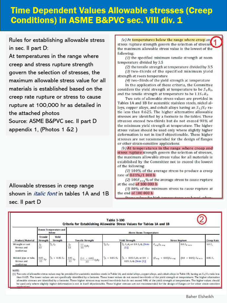 Time Dependent Values Allowable Stresses in ASME BPVC SecVIII Div1 | PDF