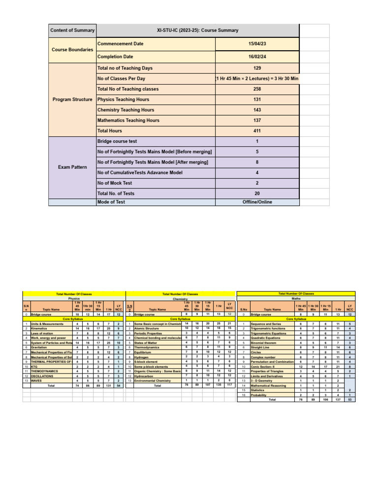 XI - IC - 1 - 45 Min MicroSchedule and ExamSchedule | PDF | Trigonometric Functions | Kinematics