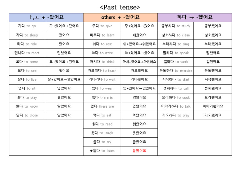 Past Tense Korean | PDF