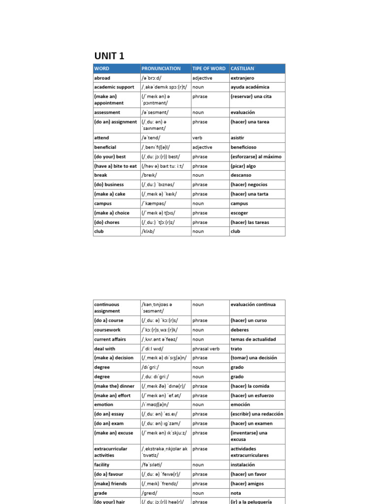 Vocabulario 1-3 | PDF