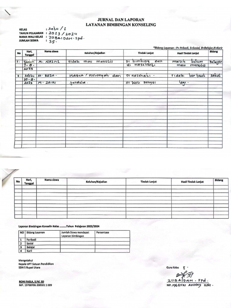 Laporan BK - Compressed | PDF